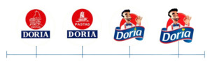 Historia – Alimentos Doria